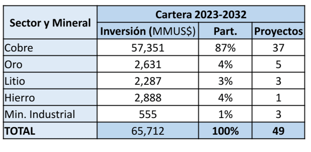 [Video|nota] Patricia Gamboa, Cochilco: «Chile va a seguir siendo el ...